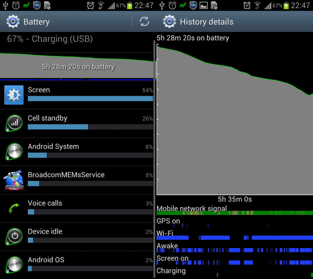 Samsung Galaxy S3 – Shortcuts & Tips – chipwreck